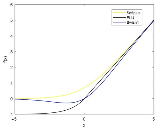 Transfer Learning for Leaf Small Dataset Using Improved ResNet50 ...