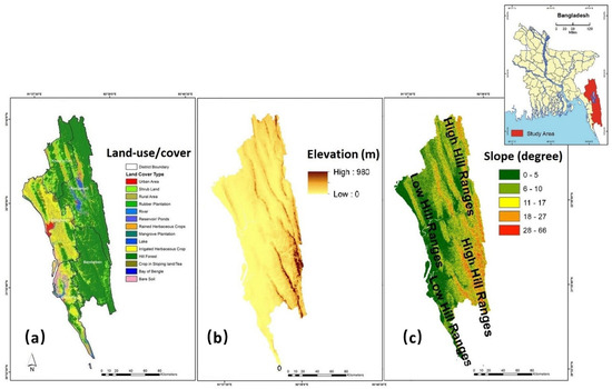 Land Use Preference for Ecosystem Services and Well-Being in Chittagong ...