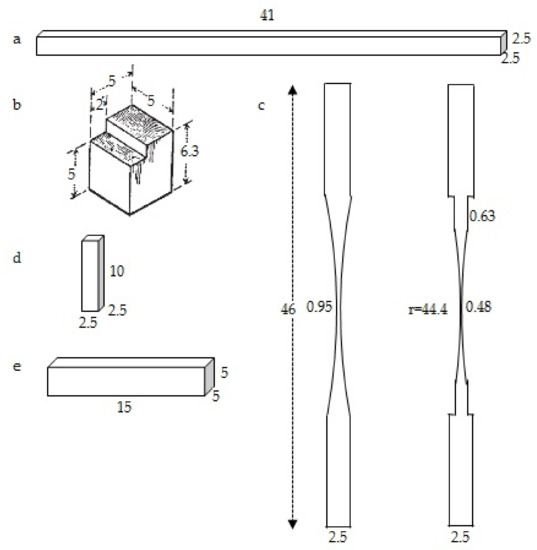 Comparing the Building Code Sawn Lumber’s Wet Service Factors (CM) with ...