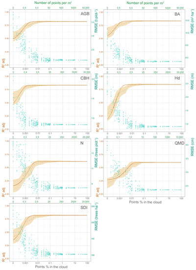 Analyzing TLS Scan Distribution and Point Density for the Estimation of Forest Stand Structural ...