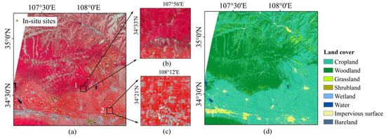 Rapid Estimation of Decameter FPAR from Sentinel-2 Imagery on the ...