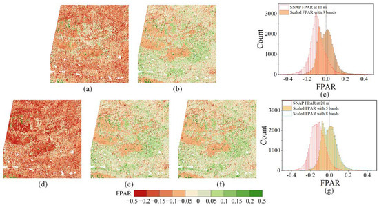 Rapid Estimation of Decameter FPAR from Sentinel-2 Imagery on the ...