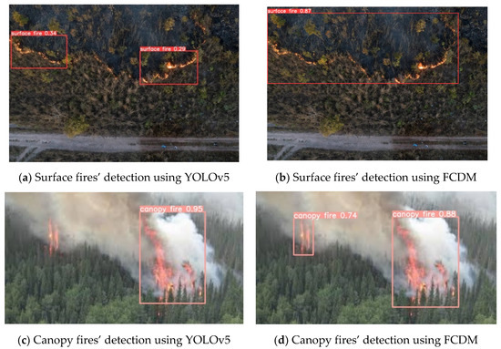 Forests | Free Full-Text | FCDM: An Improved Forest Fire Classification ...