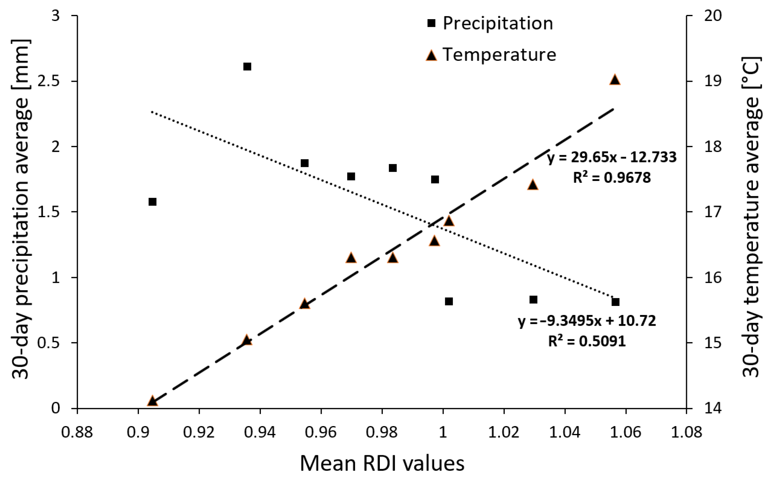 Potential of Sentinel-1 Data for Spatially and Temporally High ...