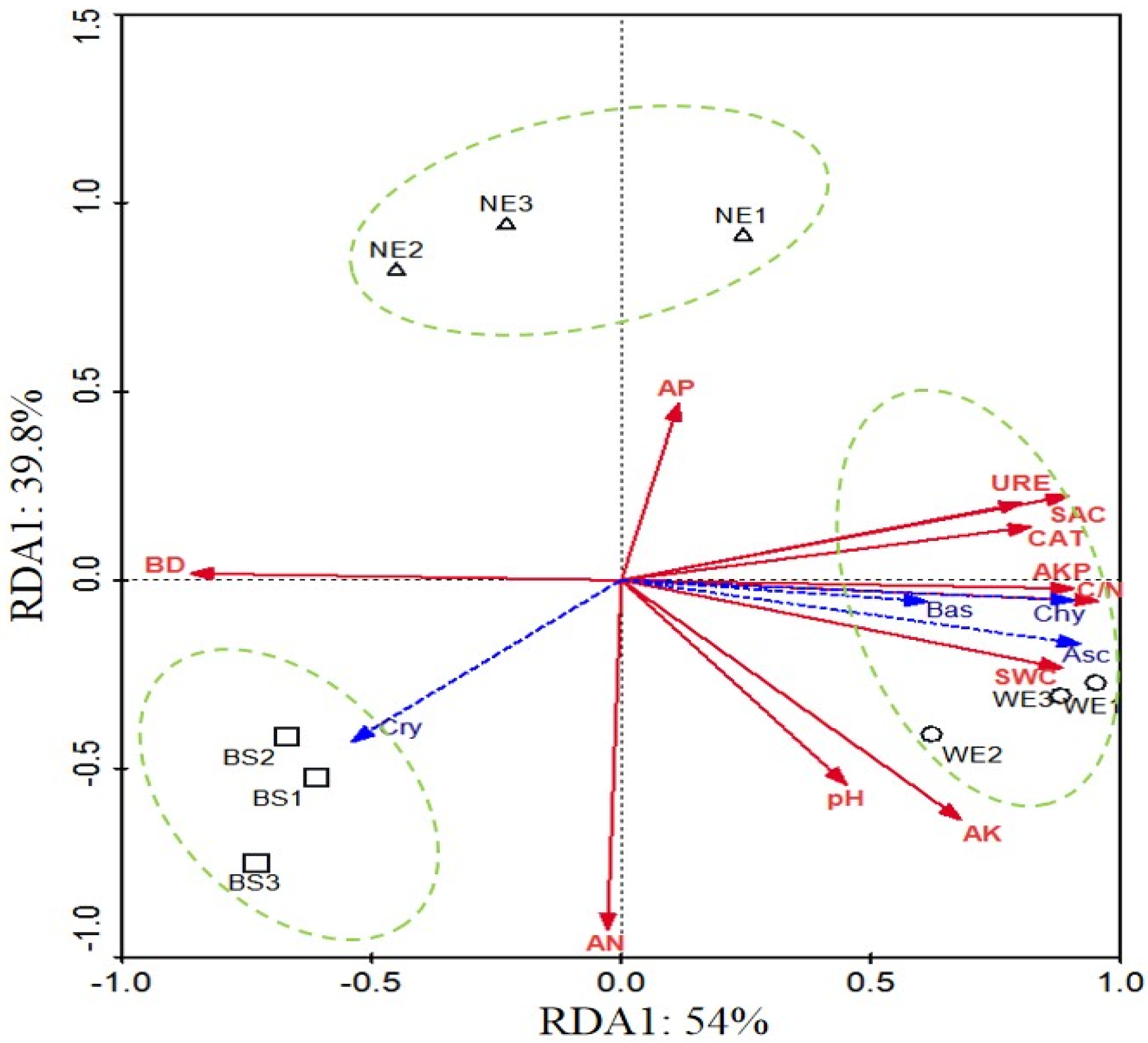 Forests | Free Full-Text | The Effects of Suillus luteus Inoculation on ...