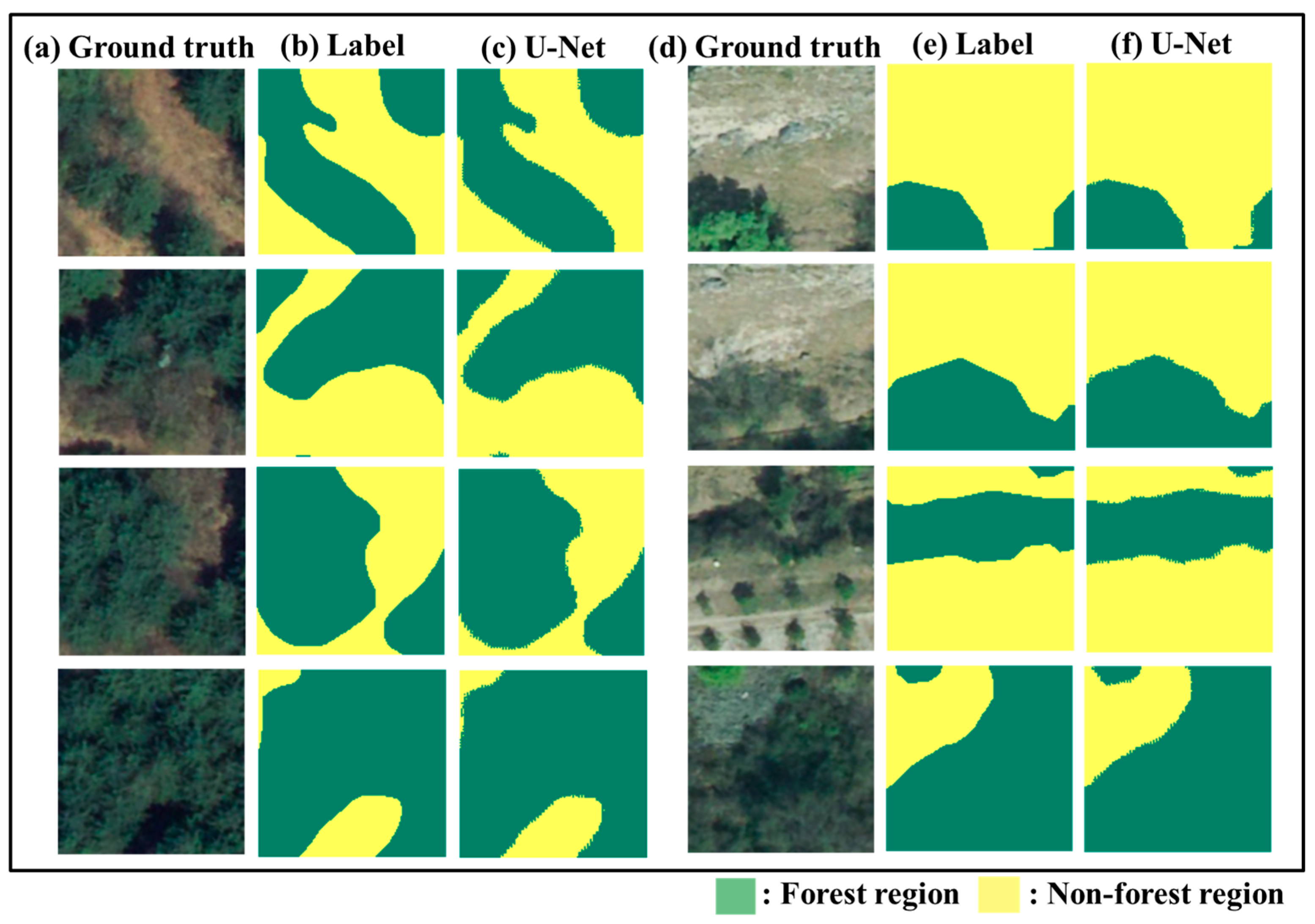 Generalization of U-Net Semantic Segmentation for Forest Change Detection in South Korea Using ...