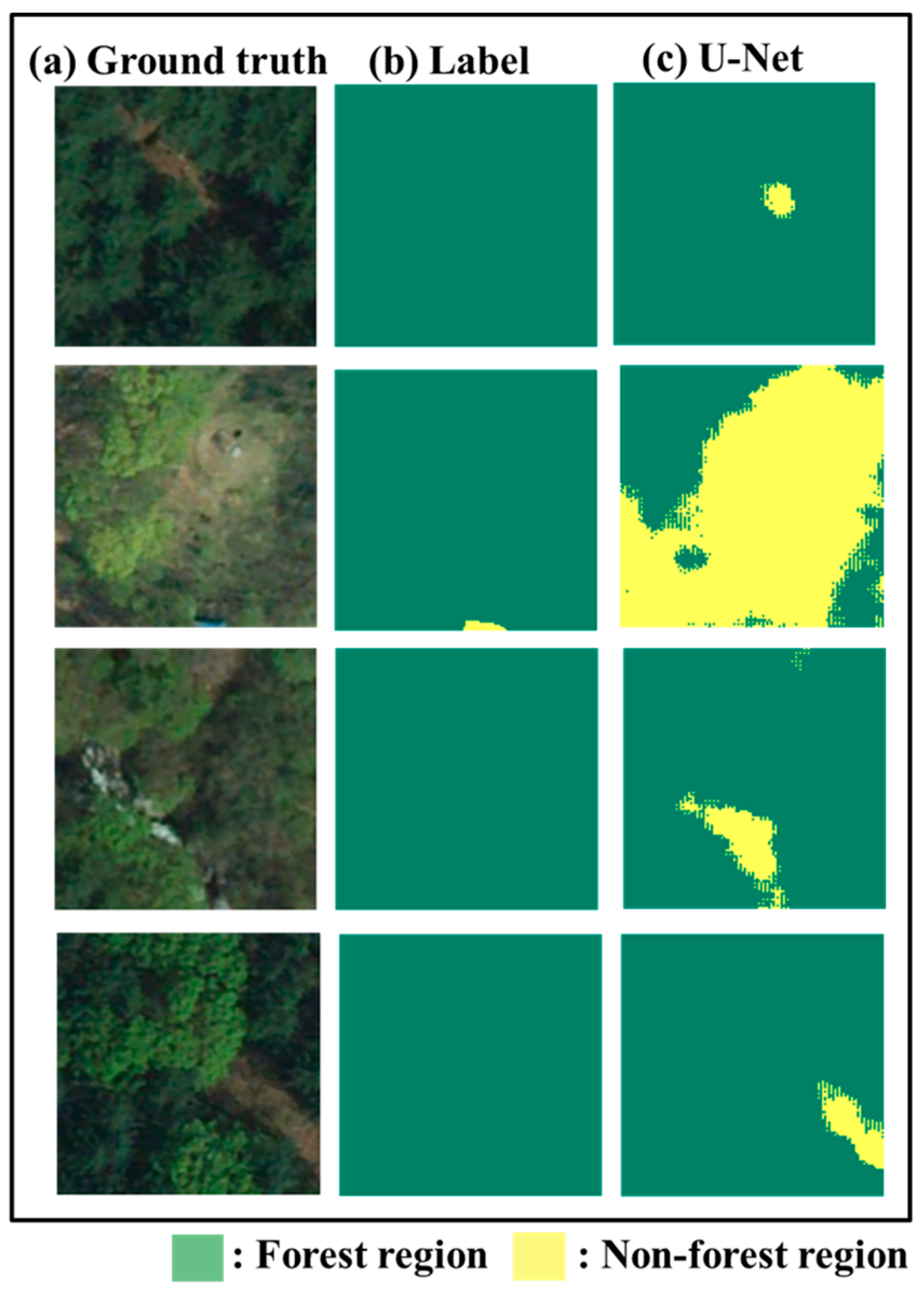 Generalization of U-Net Semantic Segmentation for Forest Change Detection in South Korea Using ...