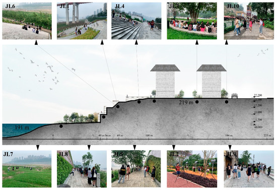 The Effects of Spatial Characteristics and Visual and Smell Environments on the Soundscape of ...