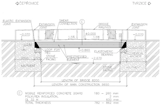 Life Cycle Assessment of a Road Transverse Prestressed Wooden–Concrete ...