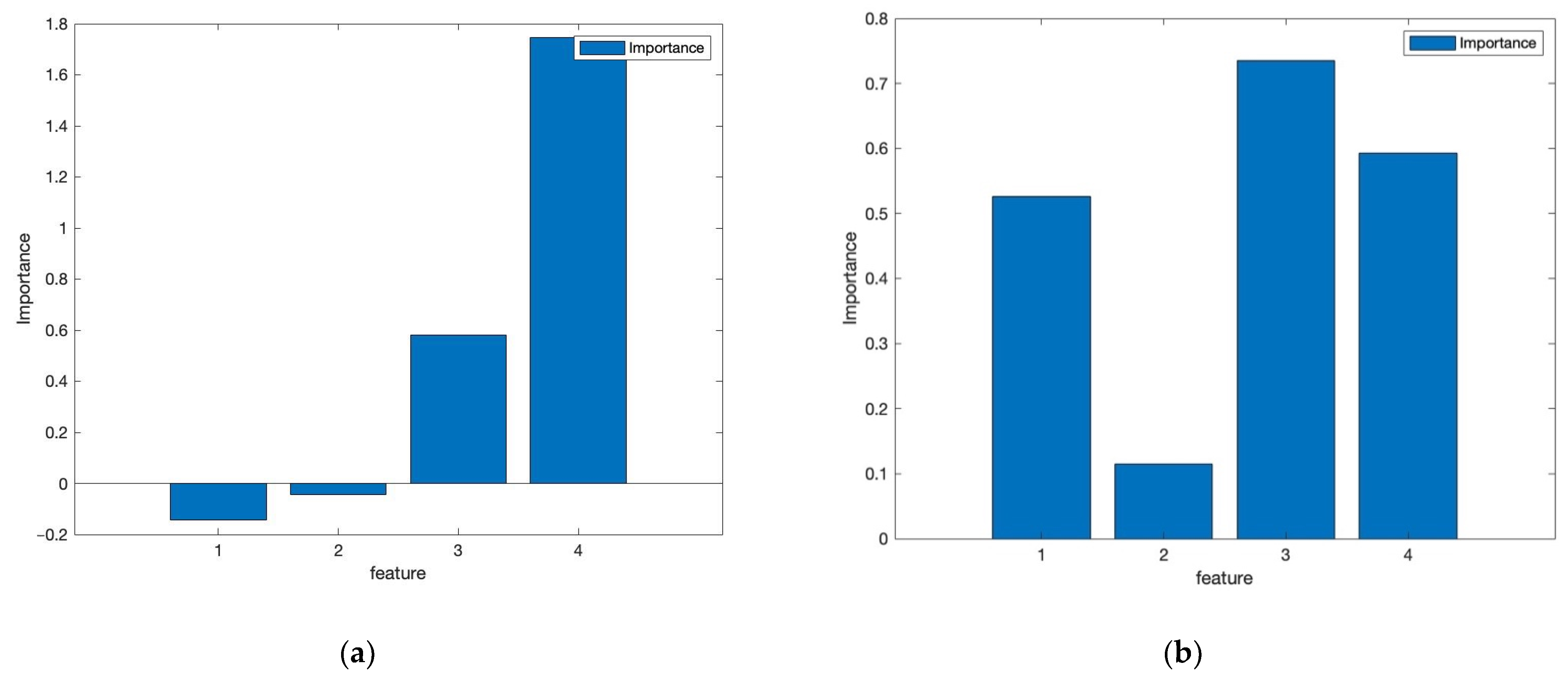 Forests | Free Full-Text | Carnivorous Plant Algorithm and BP to ...