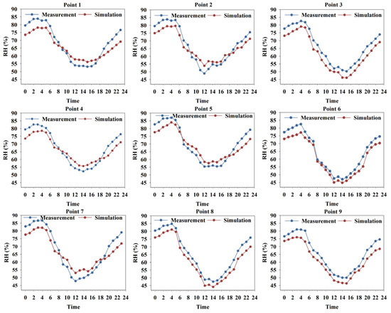 The Effects of Tree Canopy Structure and Tree Coverage Ratios on Urban ...