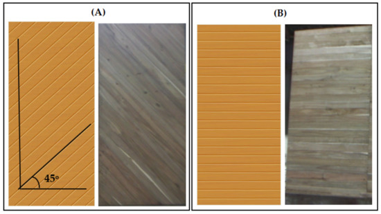 Analysis Behavior of Openings on Full-Size Cross-Laminated Timber (CLT ...