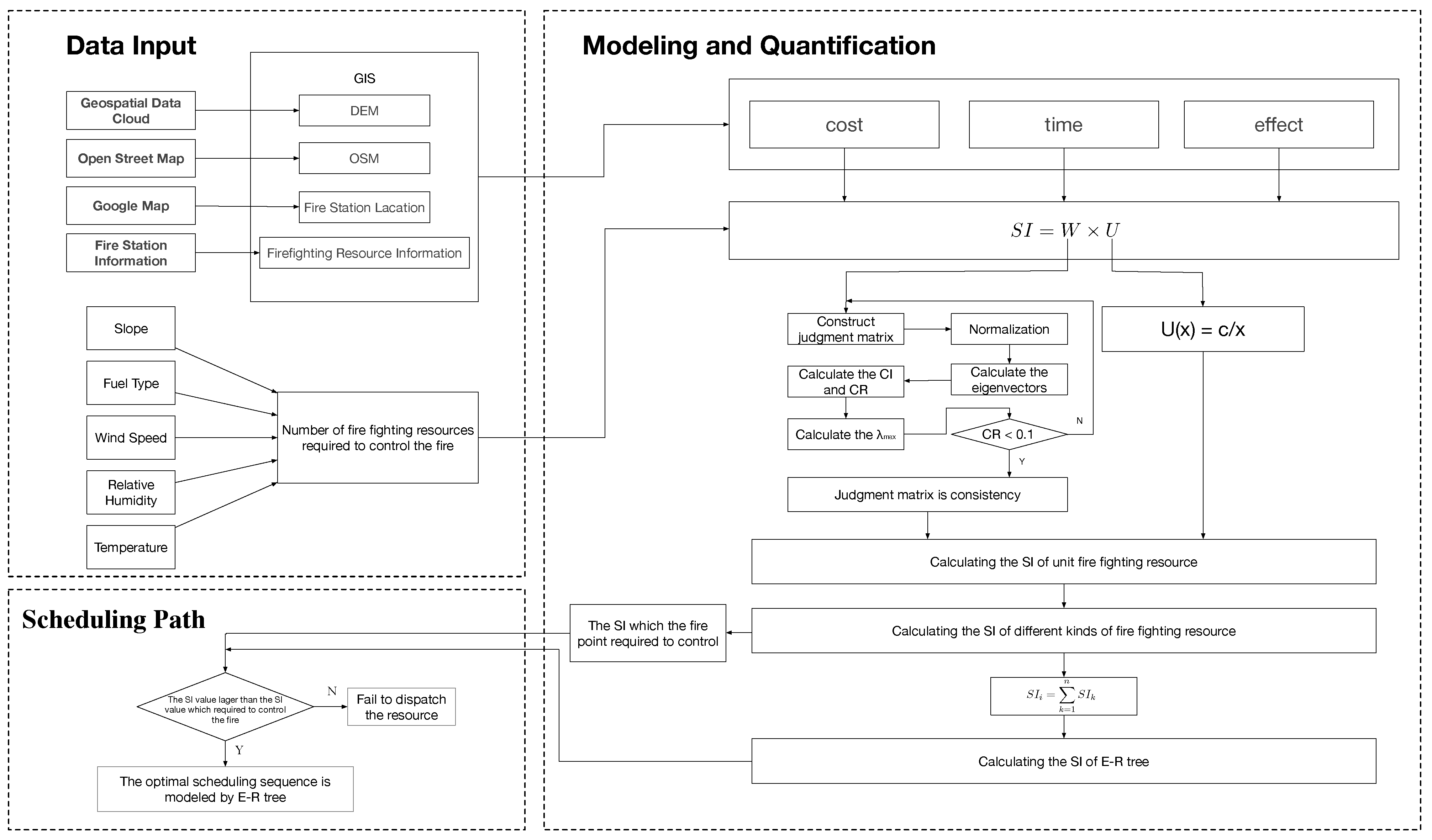 An Event-Response Tree-Based Resource Scheduling Method for Wildfire Fighting