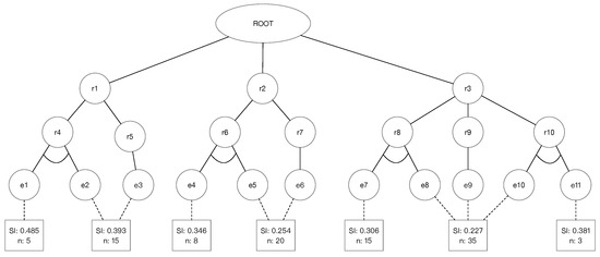 An Event-Response Tree-Based Resource Scheduling Method for Wildfire ...