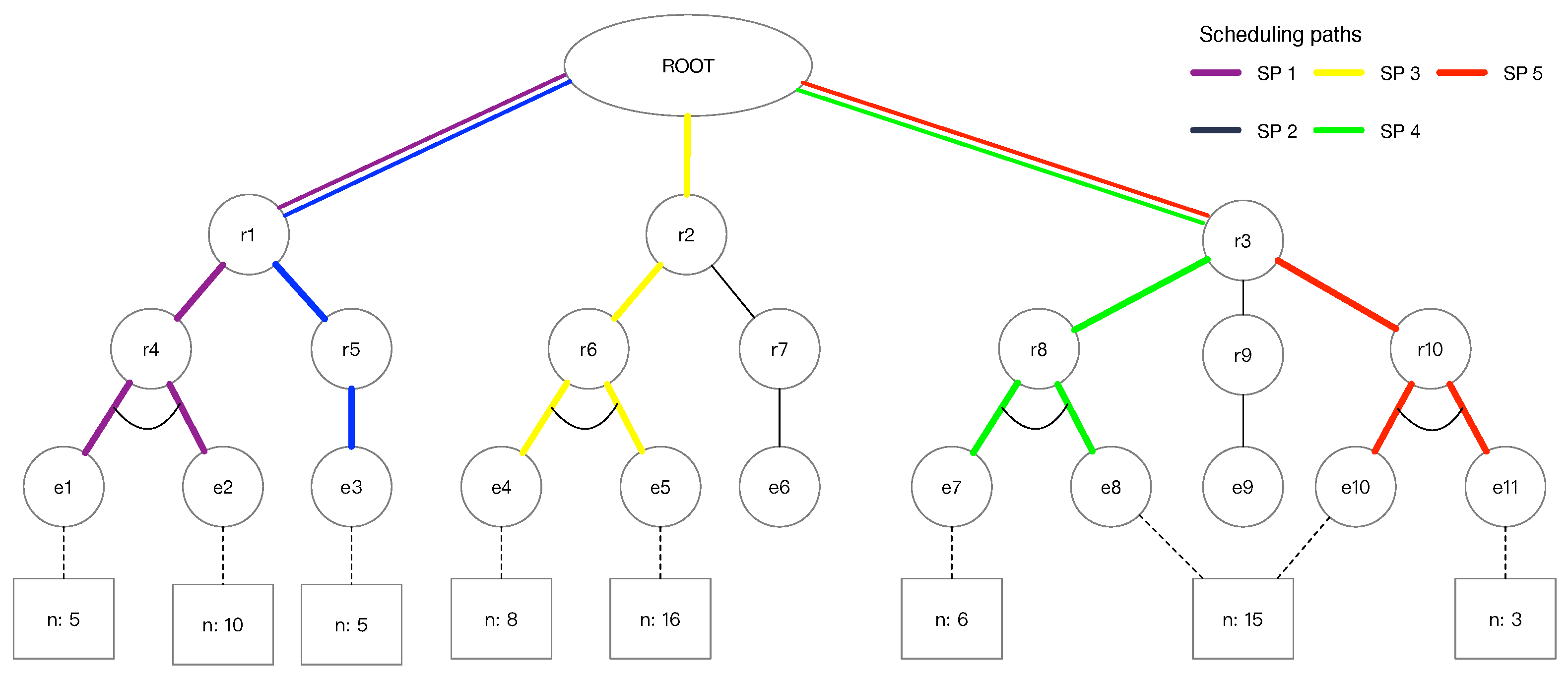 An Event-Response Tree-Based Resource Scheduling Method for Wildfire ...