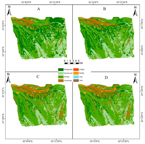 Spatial–Temporal Evolution and Driving Factors of Habitat Quality in Malus sieversii Forest ...