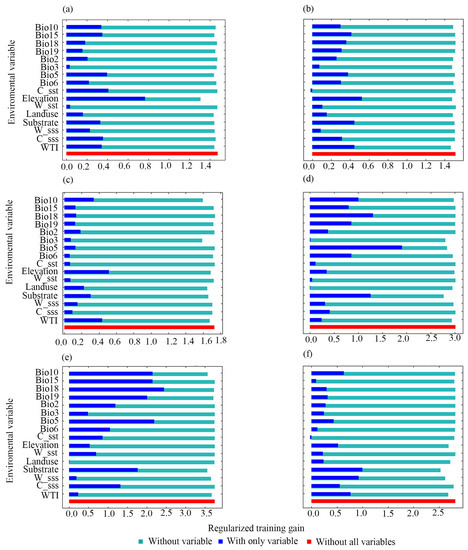 Predicting Mangrove Distributions in the Beibu Gulf, Guangxi, China ...