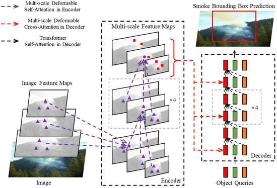 A Small-Target Forest Fire Smoke Detection Model Based on Deformable ...