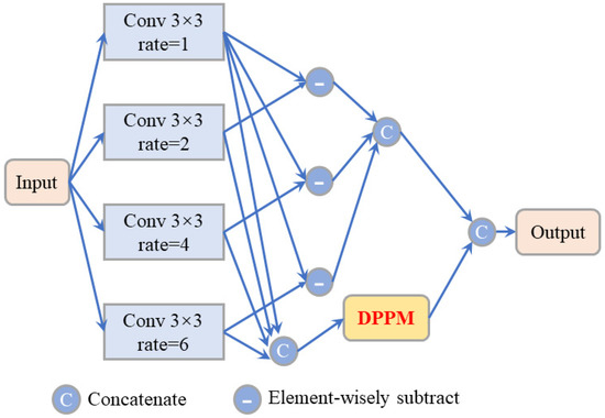 A Small-Target Forest Fire Smoke Detection Model Based on Deformable Transformer for End-to-End ...