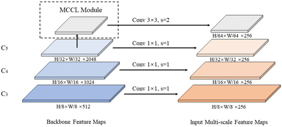 A Small-Target Forest Fire Smoke Detection Model Based on Deformable Transformer for End-to-End ...