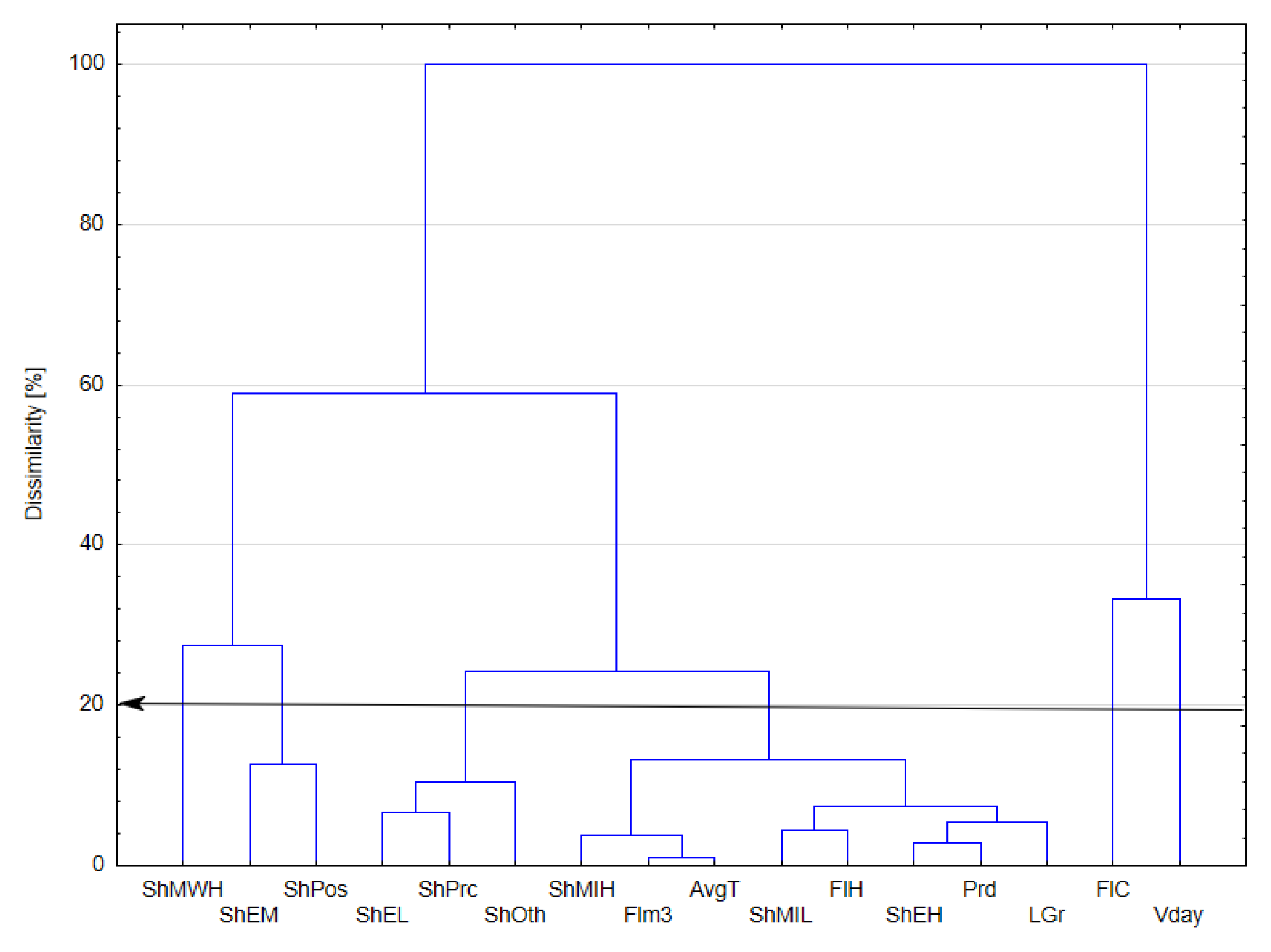 Data Mining in the Analysis of Tree Harvester Performance Based on ...