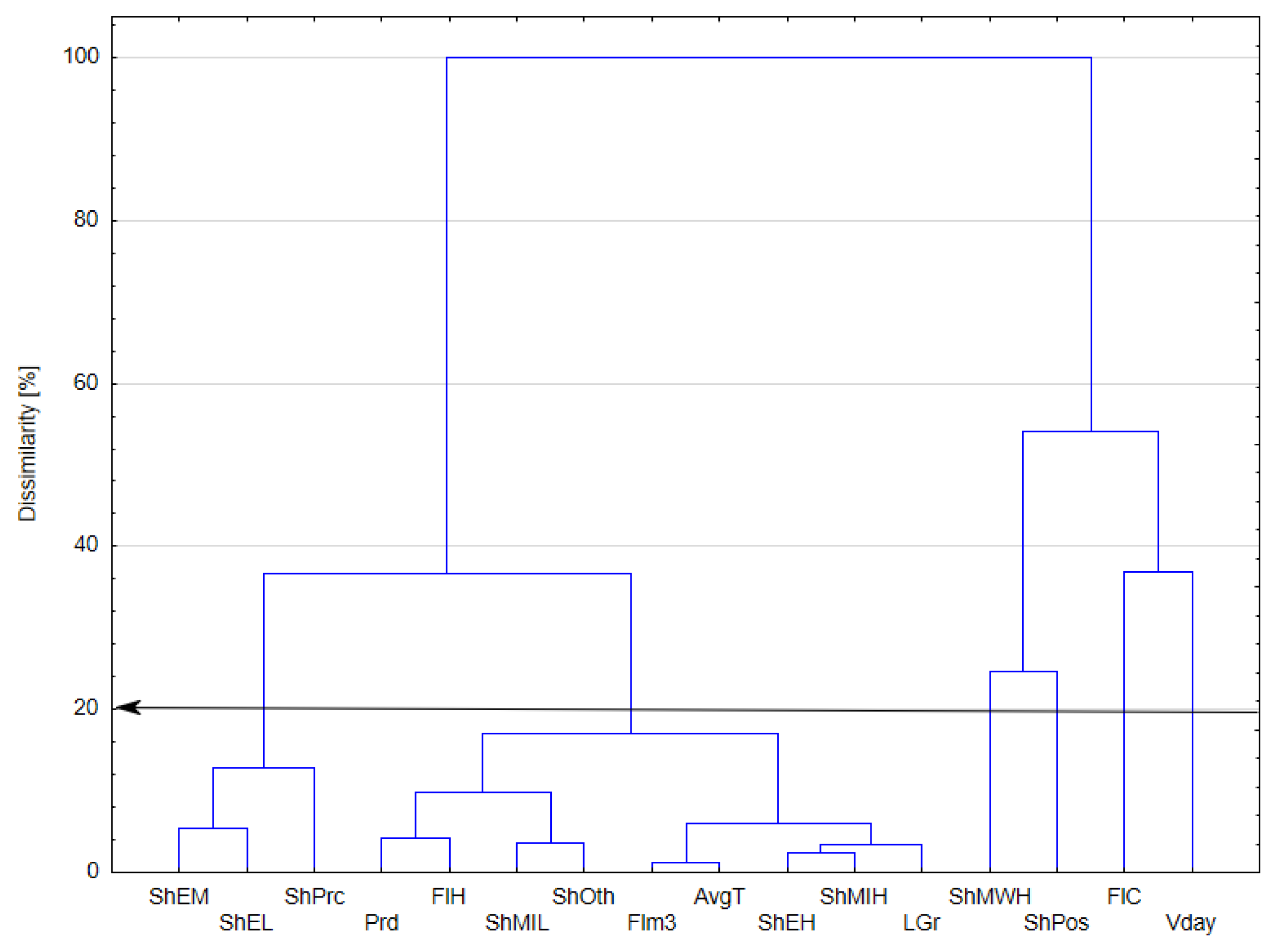 Data Mining in the Analysis of Tree Harvester Performance Based on ...