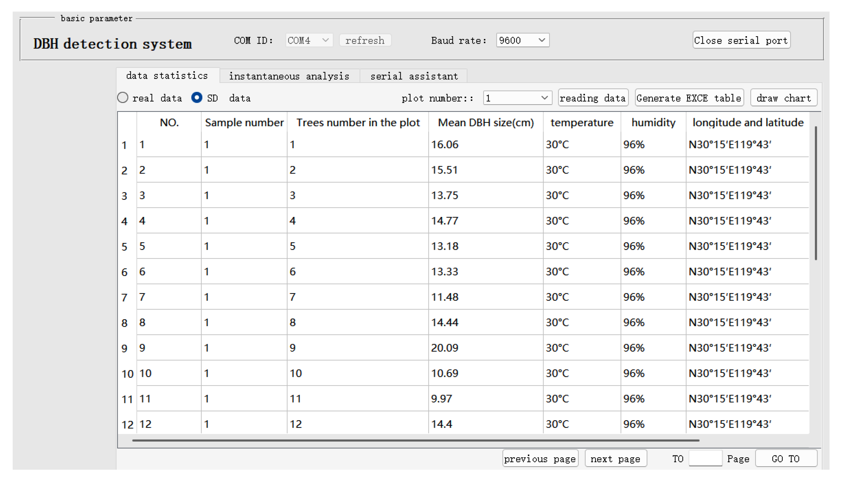 Development of Measuring Device for Diameter at Breast Height of Trees