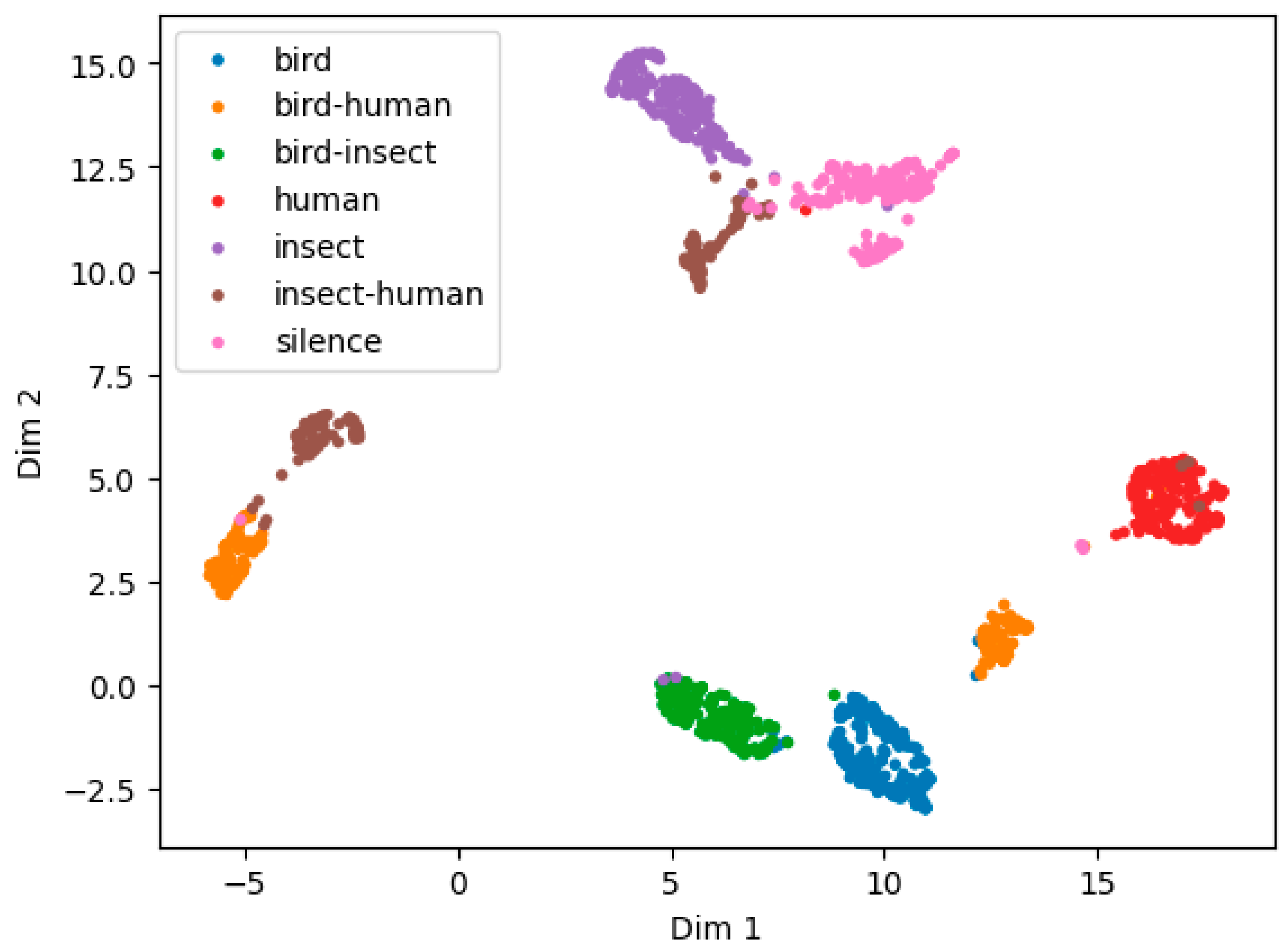 Classification of Complicated Urban Forest Acoustic Scenes with Deep ...