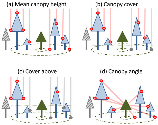 Evaluating Effects of Remotely Sensed Neighborhood Crowding and Depth ...