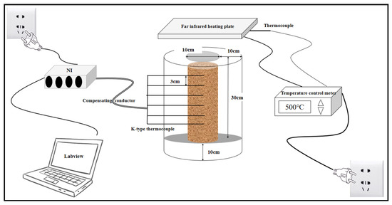 Study on the Limit of Moisture Content of Smoldering Humus during Sub ...