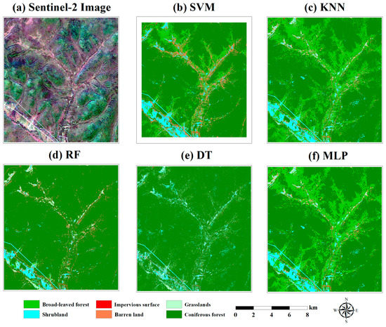 Forest Land Resource Information Acquisition with Sentinel-2 Image ...