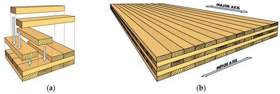Is Cross-Laminated Timber (CLT) a Wood Panel, a Building, or a ...