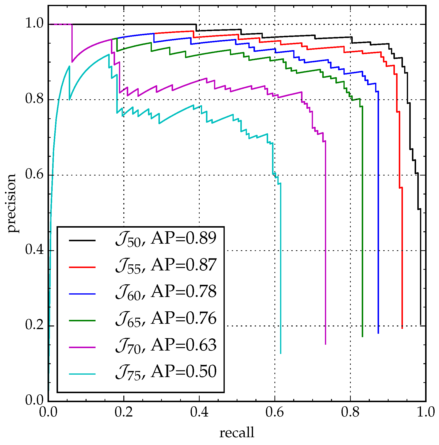Real-Time Computer Vision for Tree Stem Detection and Tracking