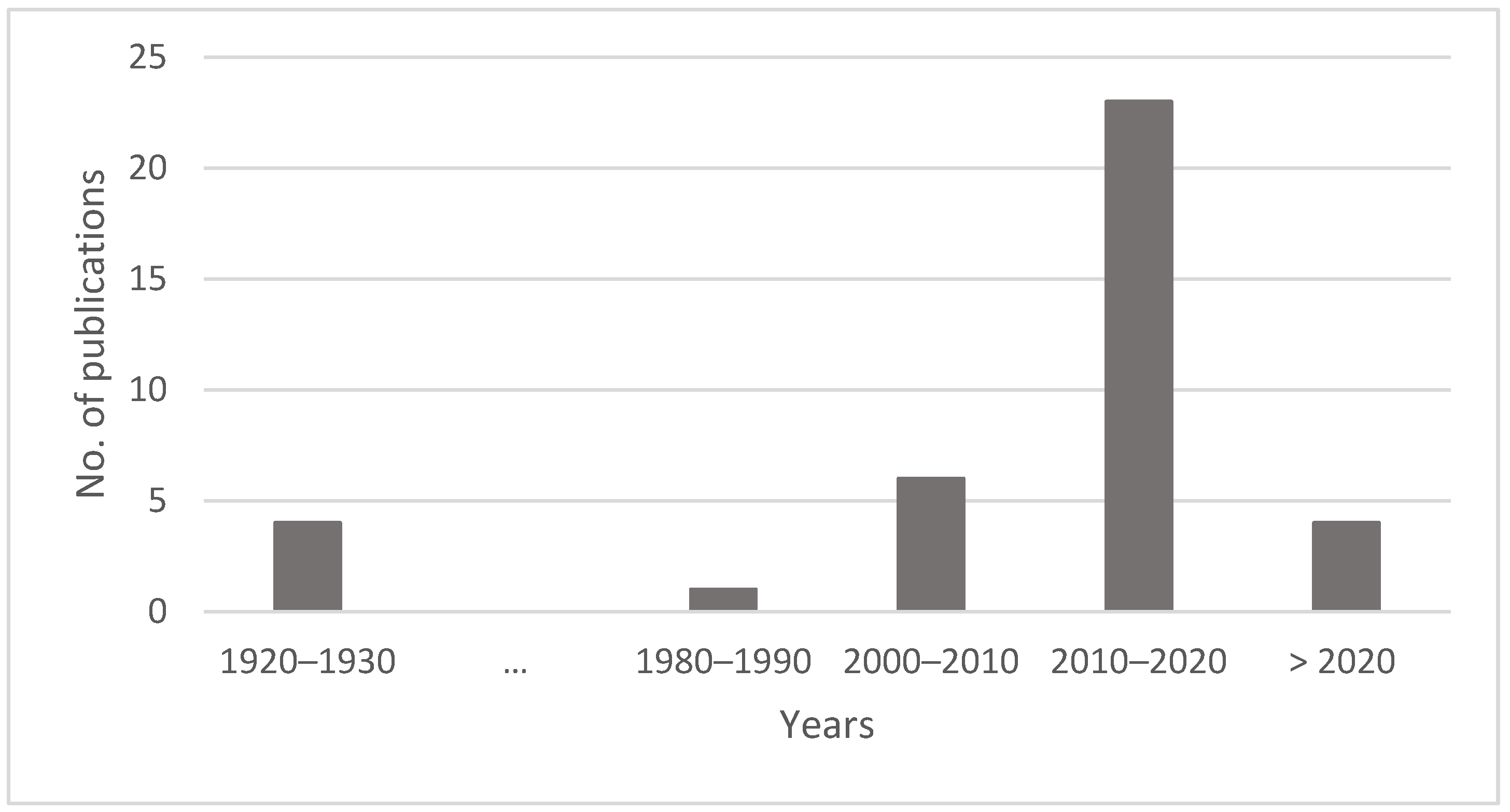 Forests | Free Full-Text | Forest Insurance for Natural Events: An ...