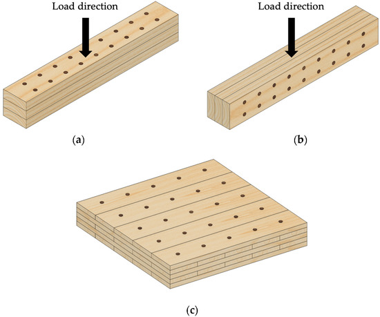 Adhesive-and Metal-Free Assembly Techniques for Prefabricated Multi ...