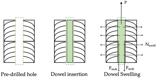 Adhesive-and Metal-Free Assembly Techniques for Prefabricated Multi ...