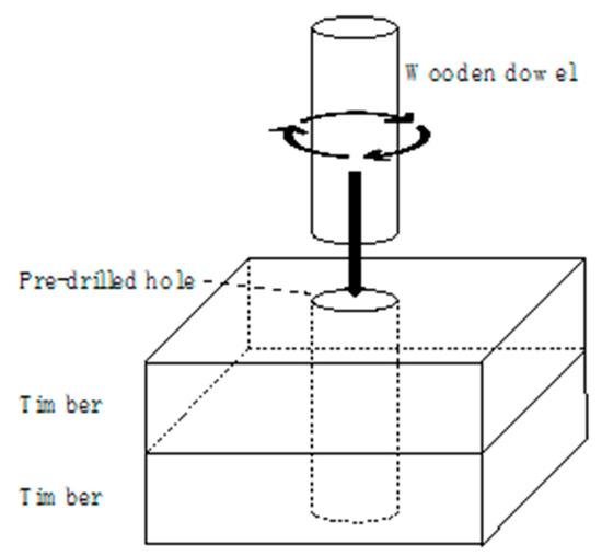 Adhesive-and Metal-Free Assembly Techniques for Prefabricated Multi ...