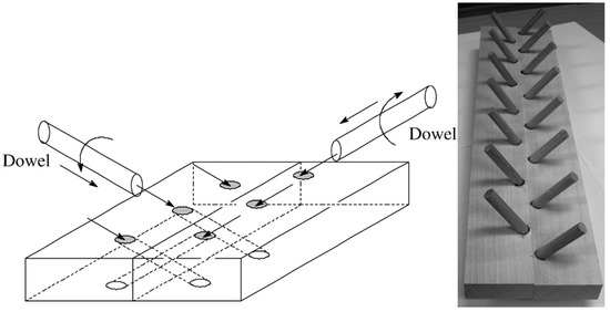 Adhesive-and Metal-Free Assembly Techniques for Prefabricated Multi ...