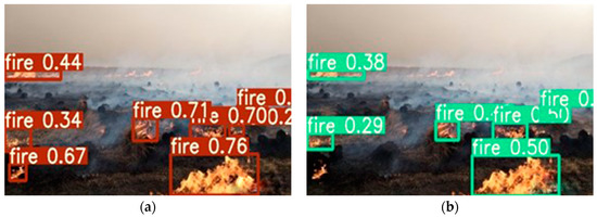 Multi-Scale Forest Fire Recognition Model Based on Improved YOLOv5s