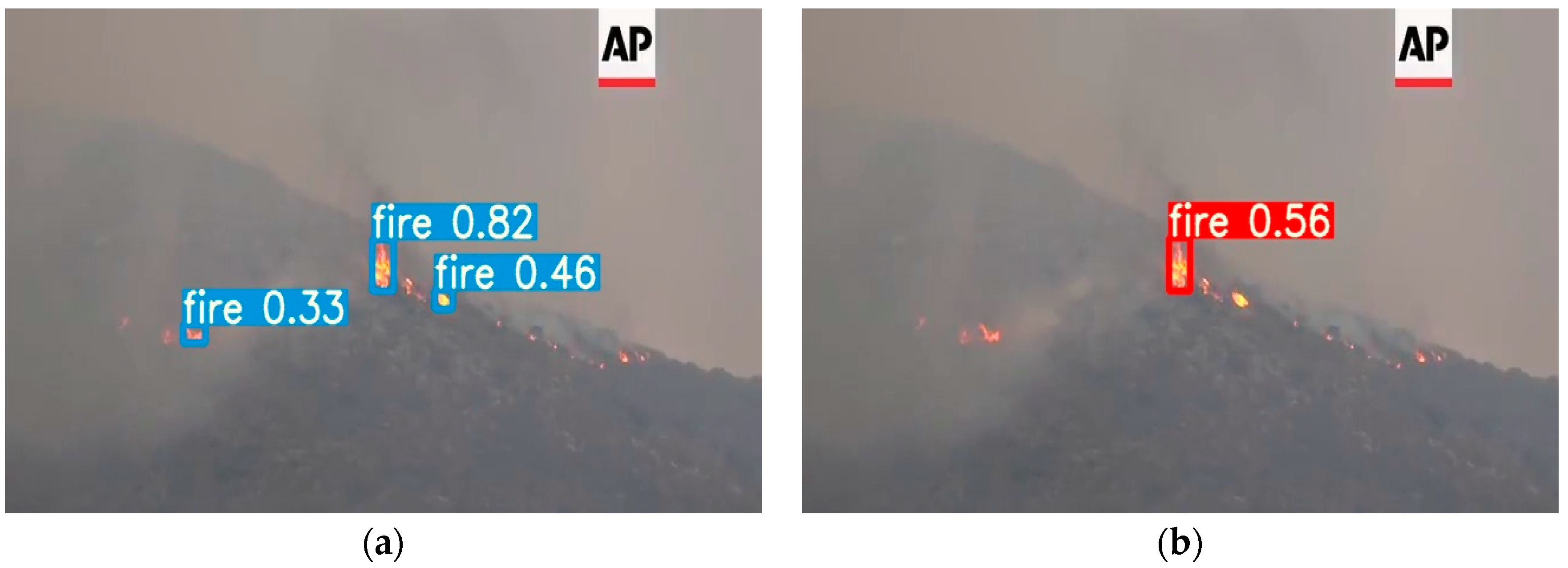 Multi-Scale Forest Fire Recognition Model Based on Improved YOLOv5s
