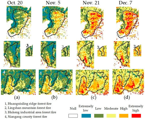 Assessment of the Forest Fire Risk and Its Indicating Significances in ...