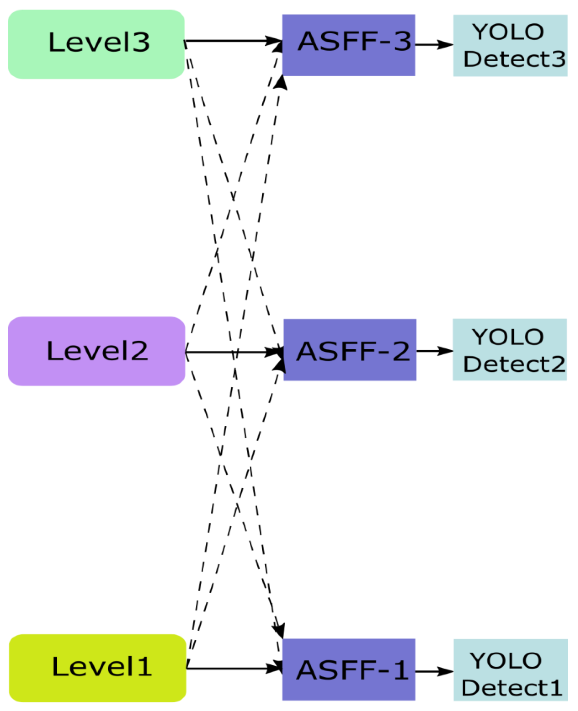A Semi Supervised Method For Real Time Forest Fire Detection Algorithm 4134