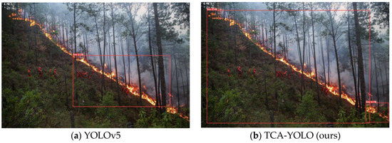 A Semi-Supervised Method for Real-Time Forest Fire Detection Algorithm ...