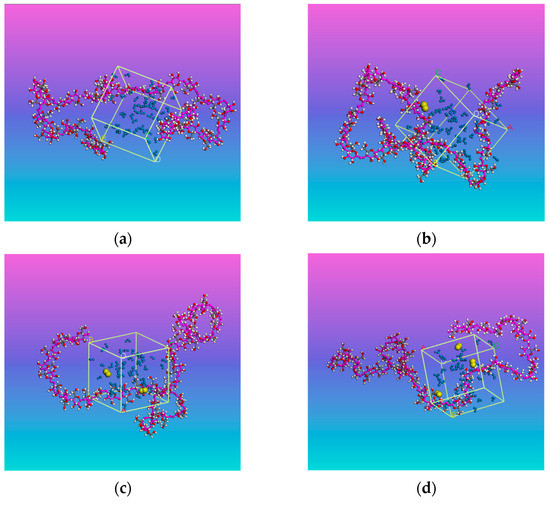 Molecular Dynamics Study on Mechanical Properties of Cellulose with Water Molecules Diffusion ...