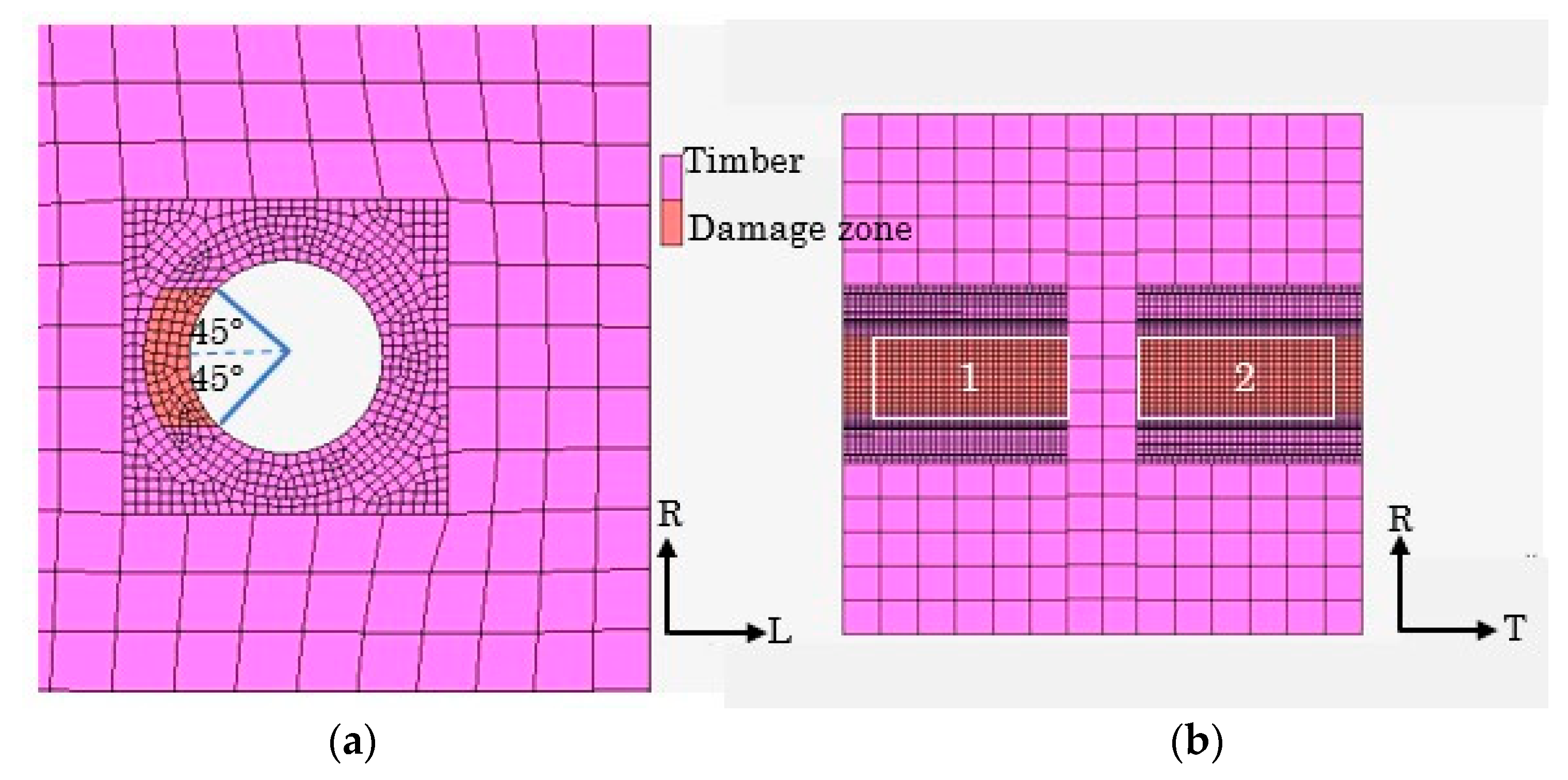Elastoplastic Analysis of Timber Connections with Dowel-Type Fasteners ...