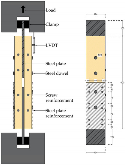 Reinforcement of Timber Dowel-Type Connections Using Self-Tapping ...