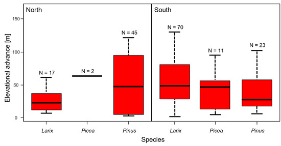 Evidence for 40 Years of Treeline Shift in a Central Alpine Valley