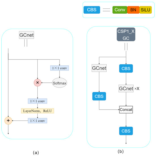 YOLO-Tea: A Tea Disease Detection Model Improved by YOLOv5
