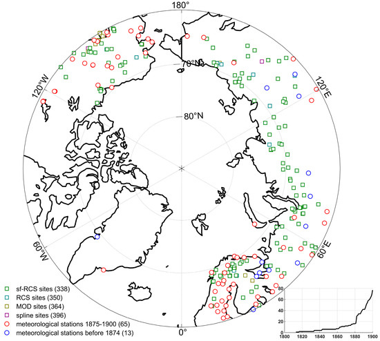 Estimating Summer Arctic Warming Amplitude Relative to Pre-Industrial ...