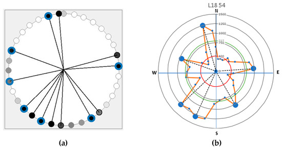 Inferring Vertical Tree Growth Direction of Samanea saman and Delonix ...